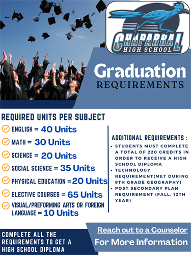 Chaparral High School - GUHSD Graduation Requirements